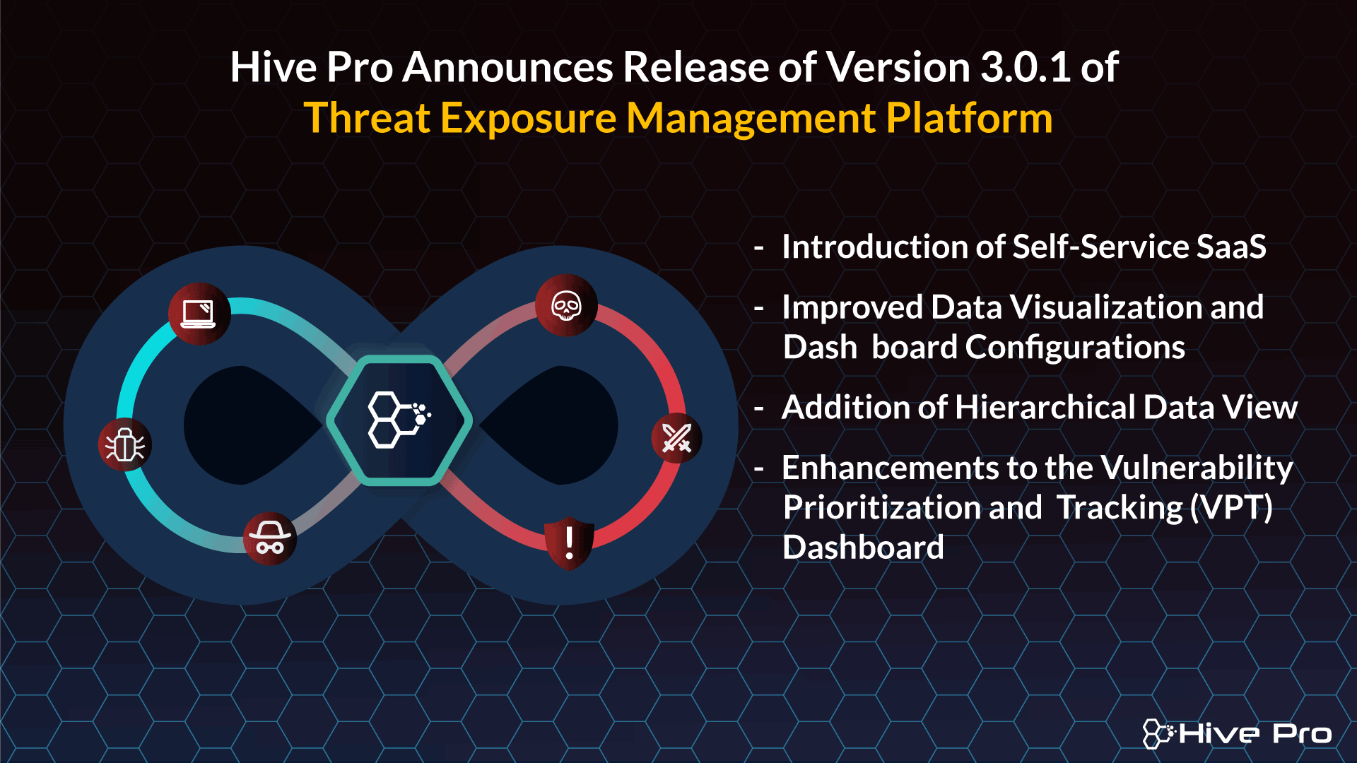 Hive Pro Releases Version 3.0.1 of Threat Exposure Management Platform ...