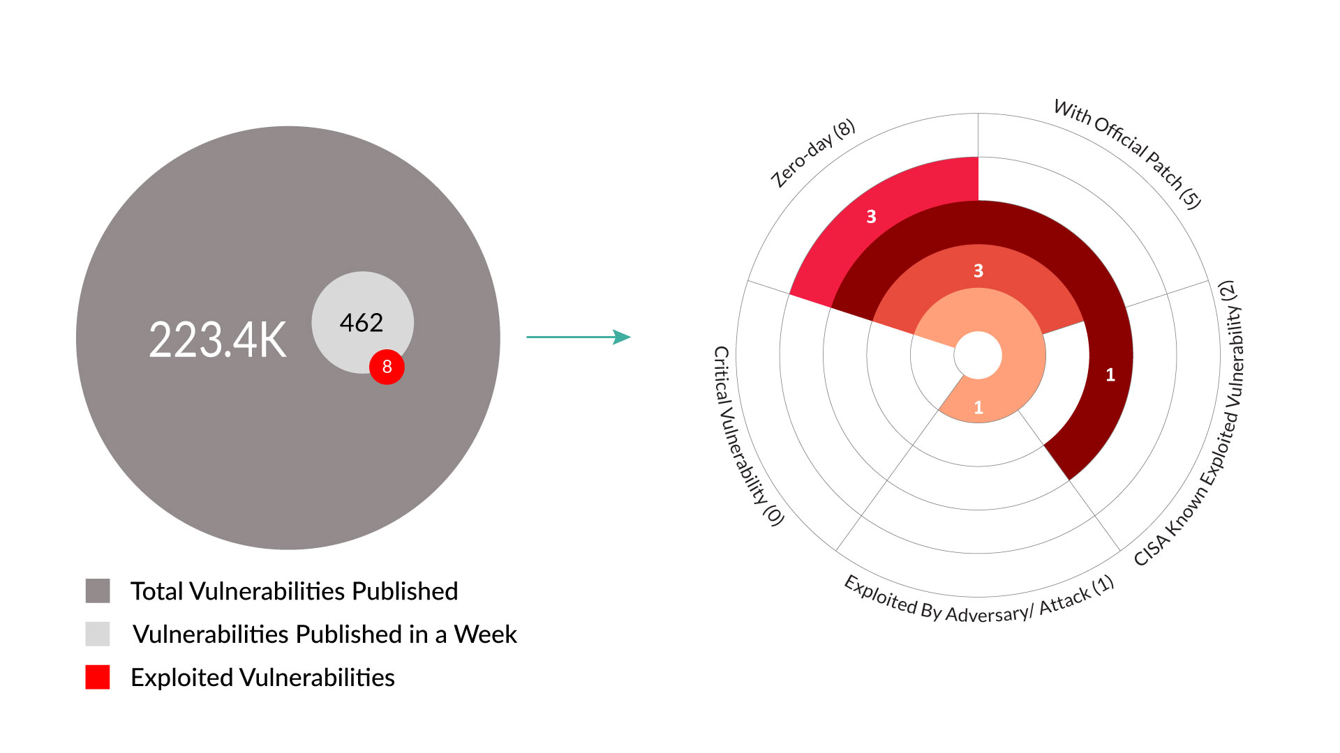 Attacks, Vulnerabilities and Actors 2 October to 8 October 2023 ... Attacks, Vulnerabilities and Actors 2 October to 8 October 2023 ...