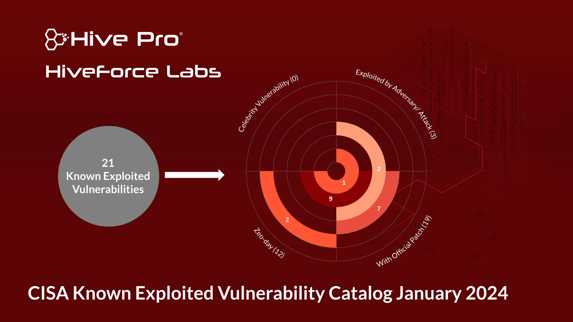 CISA's Known Exploited Vulnerability Catalog June 2024 - HiveForce Labs ... CISA's Known Exploited Vulnerability Catalog June 2024 - HiveForce Labs ...